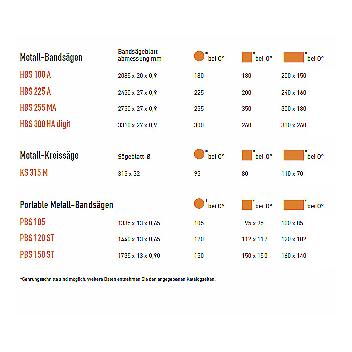 Flott Metallbandsäge PBS 150 ST 560730 0792679739540 0792679739540-47 ...