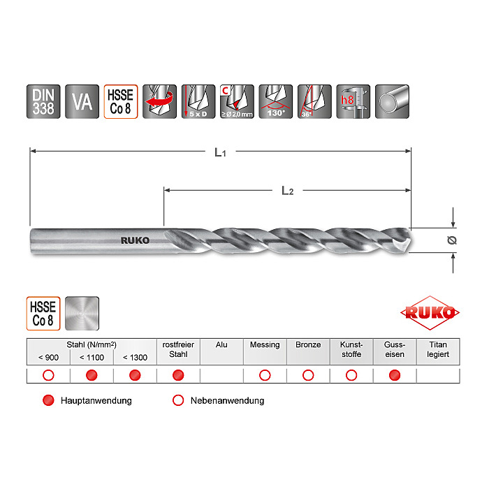 Ruko Twist drill DIN 338 type VA HSSE Co 8 281124E 4007140343871 ...