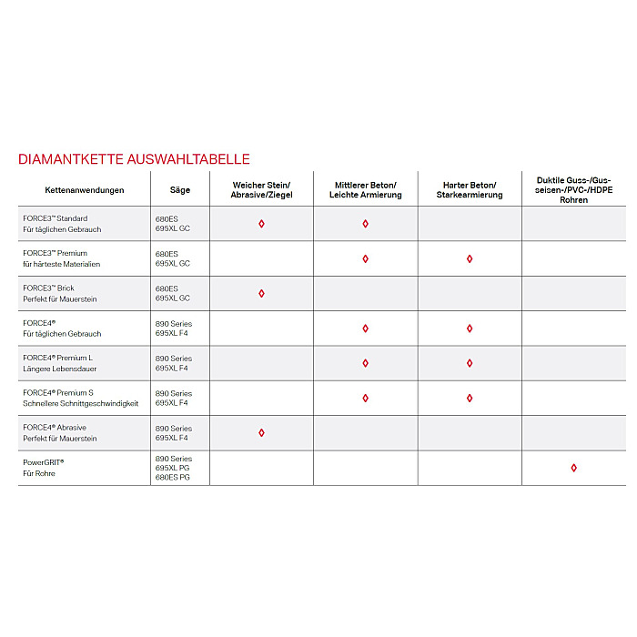 ICS Betonkettensäge 680ES GC-12 Sägen-Komplettpaket, mit 30 cm Schwert & FORCE3-29 Kette 584291 ...