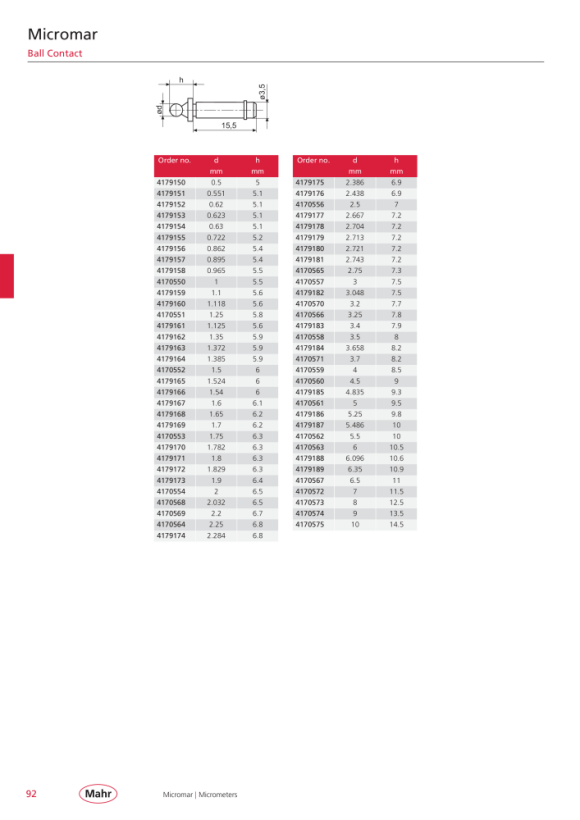 Mahr Ball anvil with carbide ball Ø 2,032 mm / Ø 3,5x15,5mm w.c ...