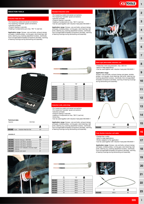 KS Tools Induction heating gun 500.8420-1 4042146507919 4042146507919 ...