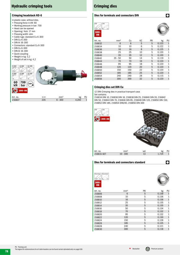 HAUPA Einsatz Rohrkabelschuhe verdichtete Leiter 150 qmm 216824/V ...