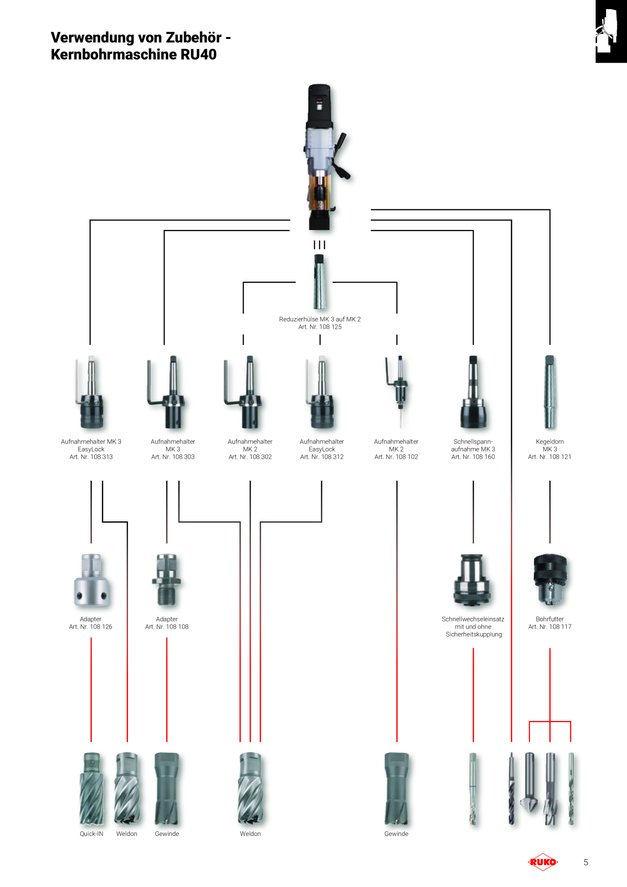 RUKO Magnet Bohrmaschinen, Kernbohrmaschinen - Seite 5