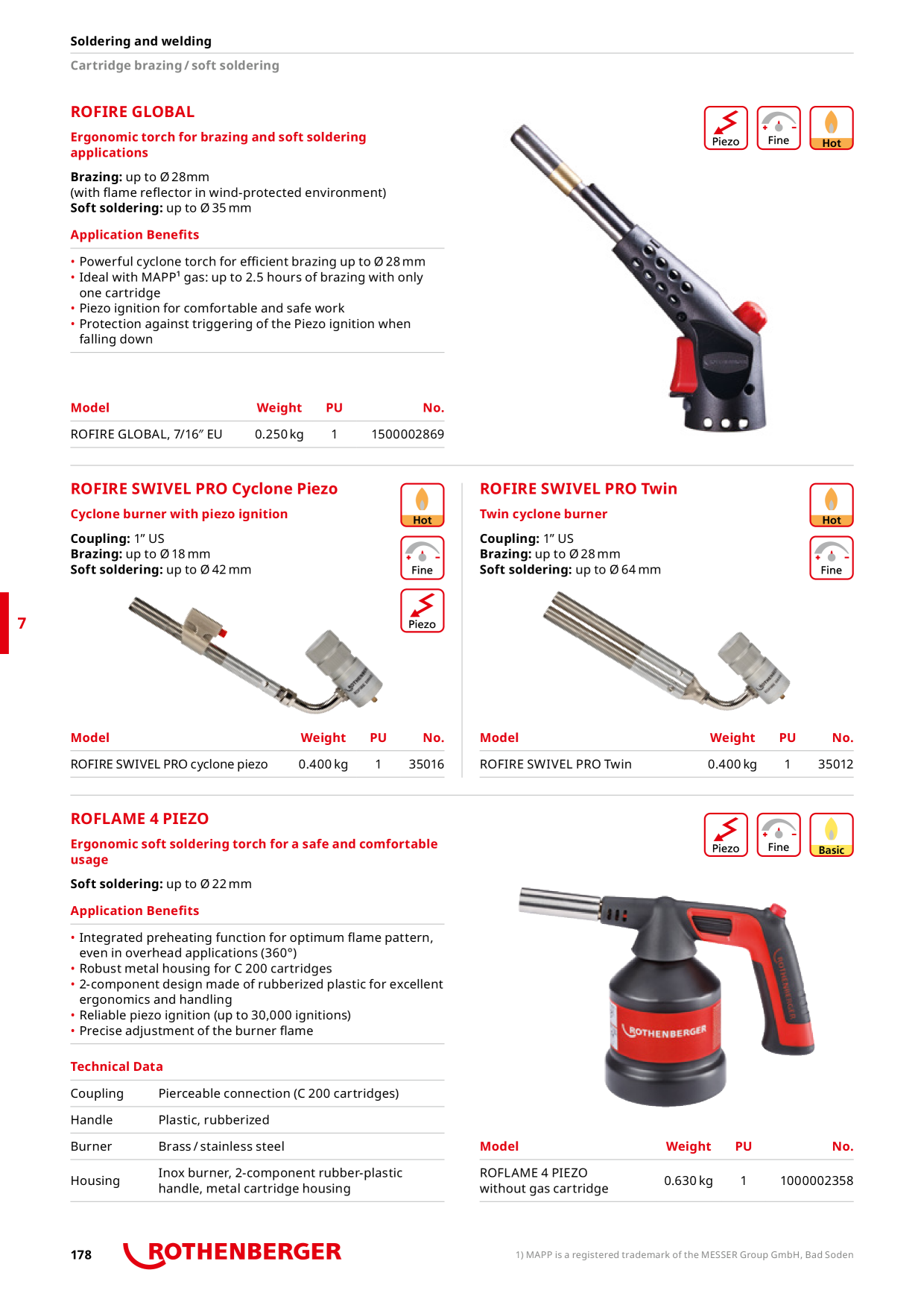 Rothenberger Quick Fire Torch Only